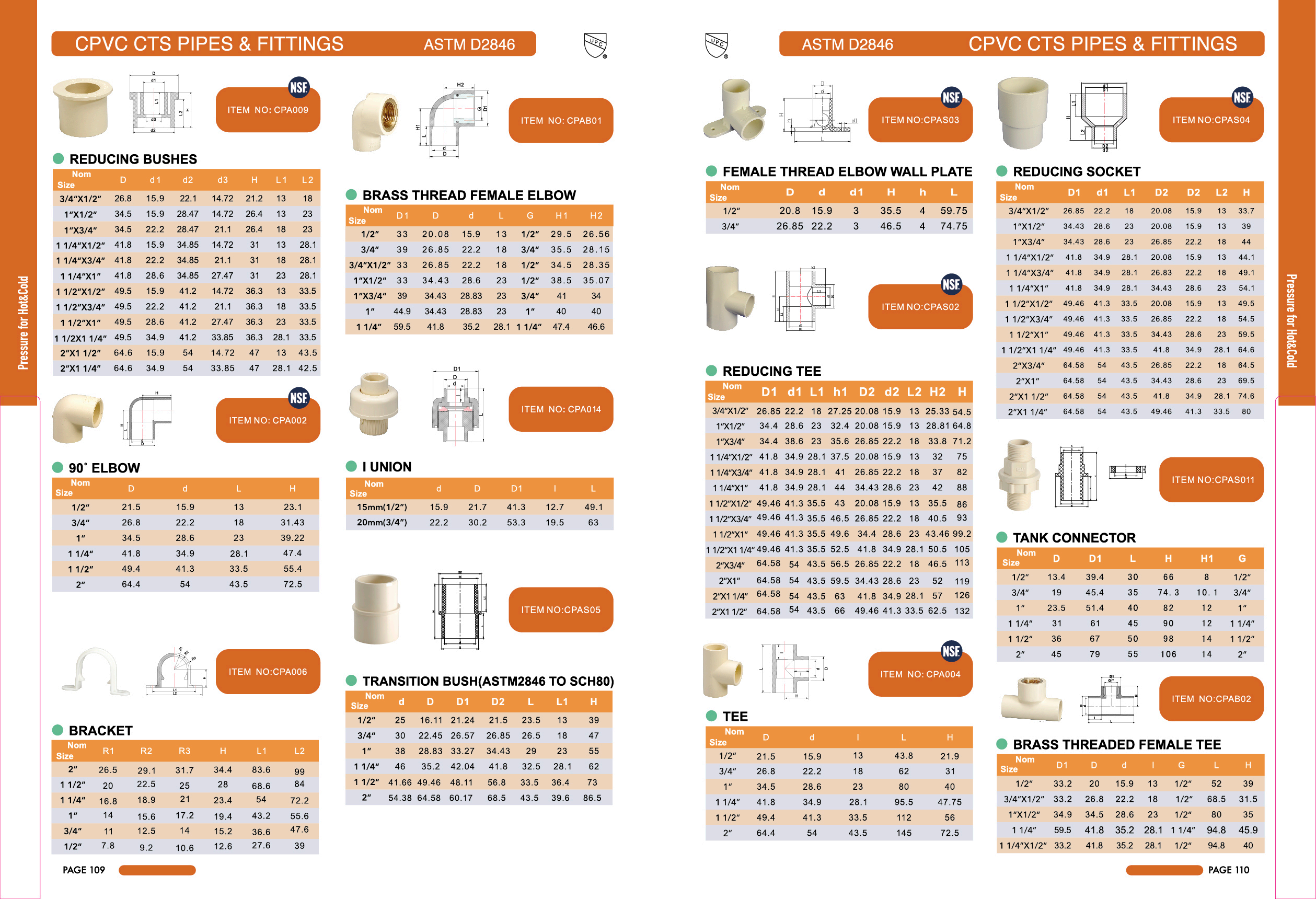 Cpvc Astm D2846 Cts Pipesandfittings From China Manufacturer Era Pipes No 1 Pipe And Pipe