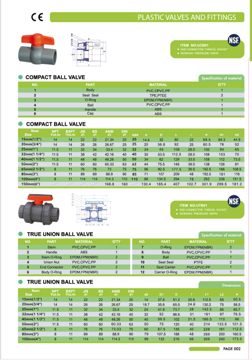 PVC PLASTIC VALVES AND FITTINGS from China Manufacturer - ERA Pipes: NO ...