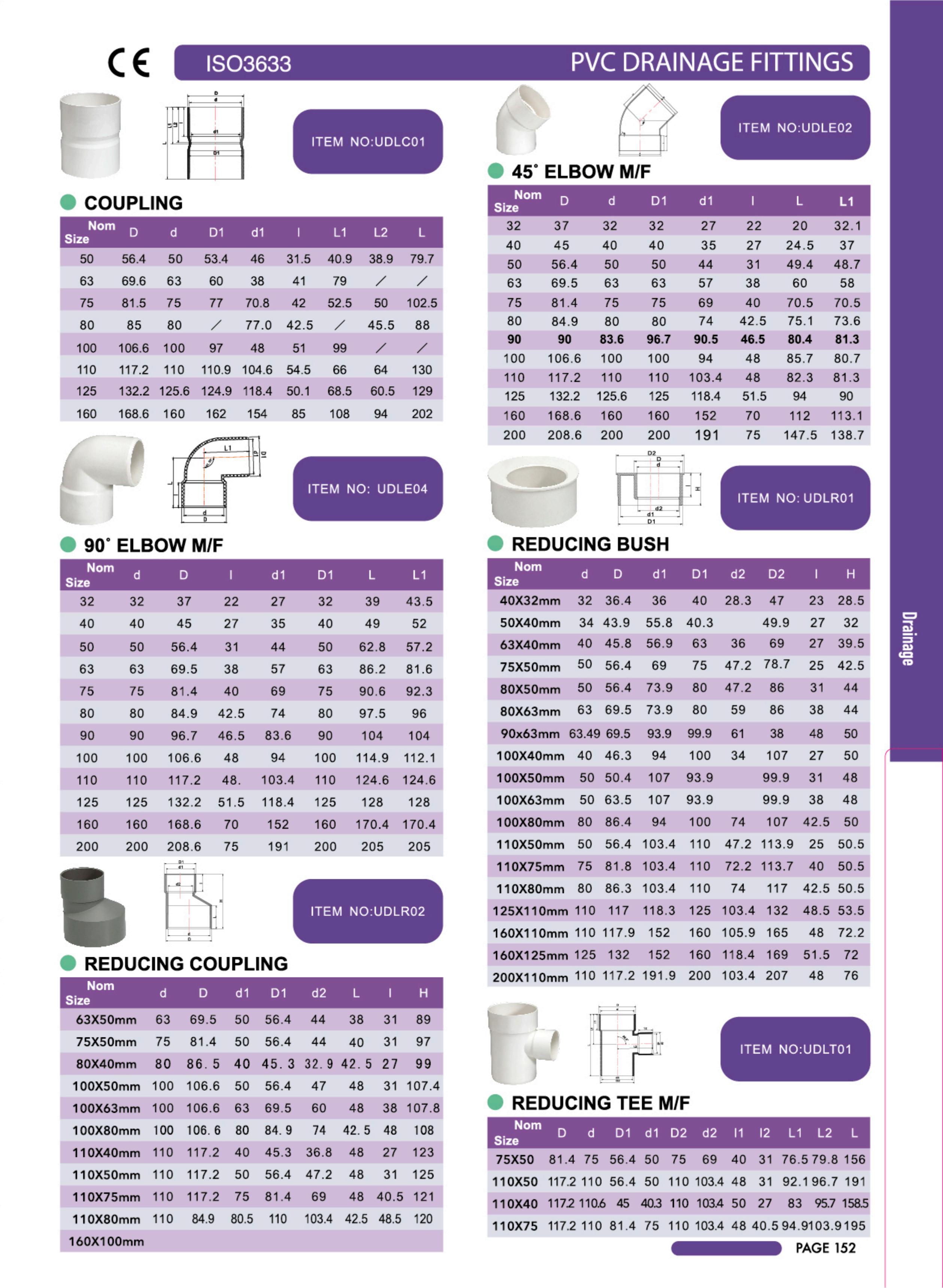 PVC DRAINAGE FITTINGS FOR ISO3633 from China Manufacturer - ERA Pipes: NO. 1 Pipe & Pipe ...